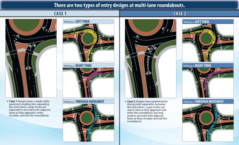 Roundabouts – City of Neenah